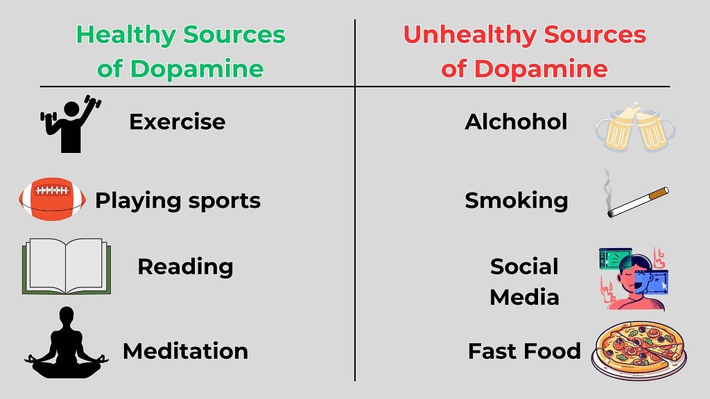 The Best Sources of Dopamine You Should Be Addicted To - One Percent Closer