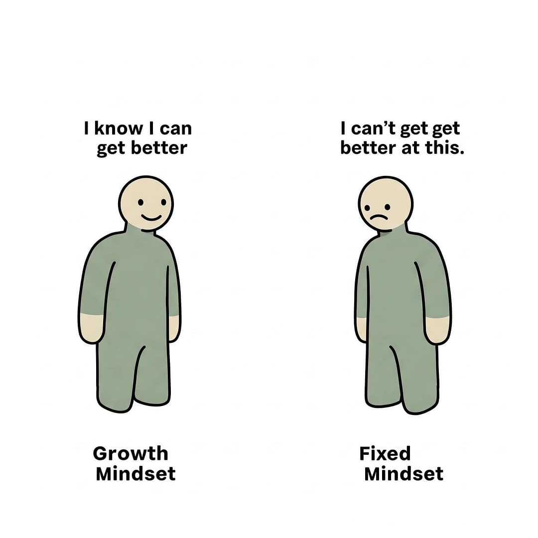 Why Mindset is Important For Success: 5 Powerful Reasons - One Percent ...